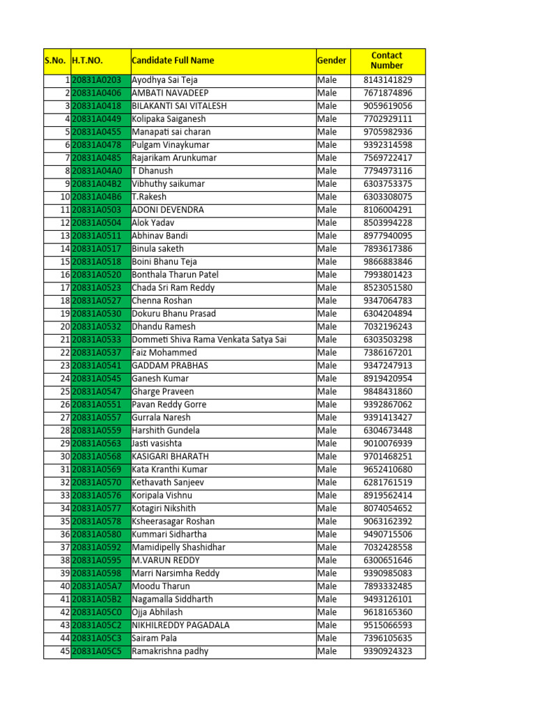 B.Tech 2024 Batch Interested Students List For Eidiko Systems ...