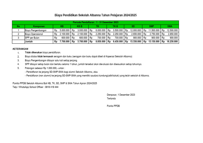 Biaya Pendidikan PAUD SD SMP Dan SMA | PDF