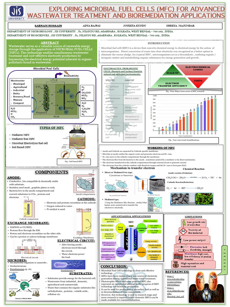MFC Poster Presentation | PDF | Chemistry | Nature