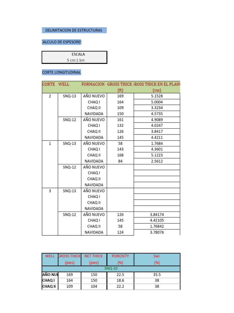 Practico 3 | PDF