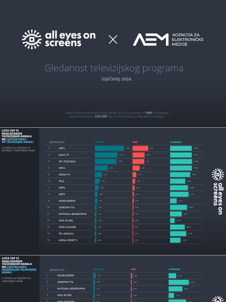 AdScanner AEM Report Sijecanj 2024 1 | PDF