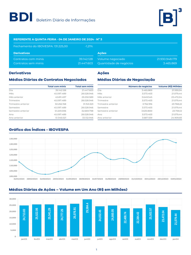 Bdi 01 20240104 | PDF