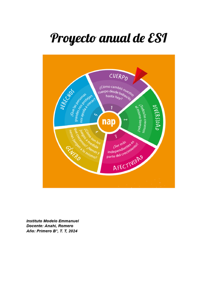 Esi 2024 | PDF | La sexualidad humana | Educación sexual