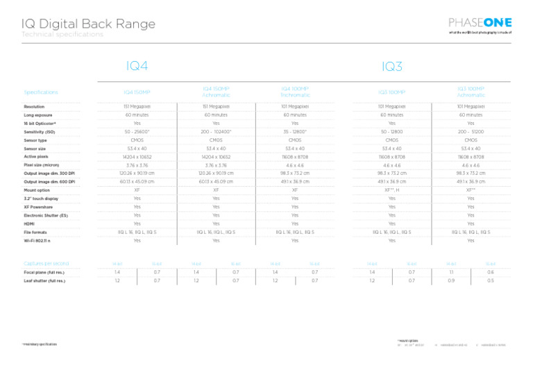 IQ Digital Back Range Specs | PDF | Pixel | Film And Video Technology