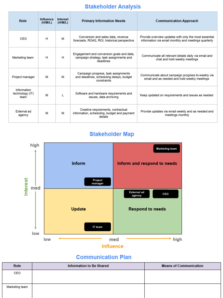Stakeholder Communication Plan Overview Pdf Marketing Economies