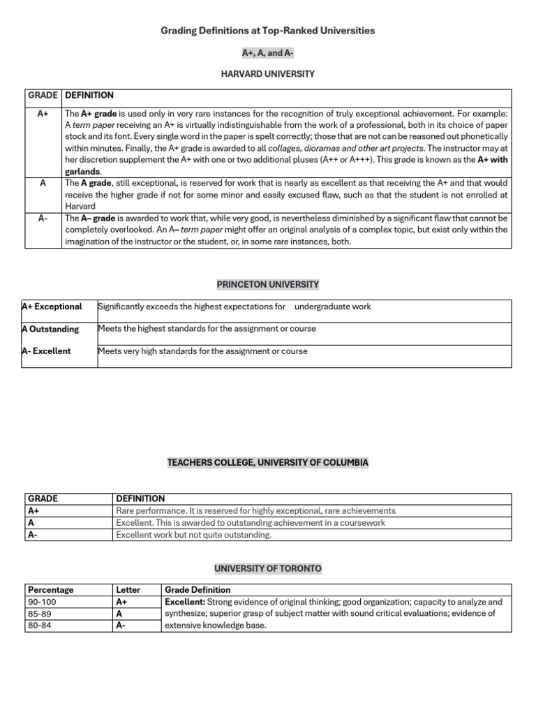Grading Definitions | PDF | Academic Degree | Understanding