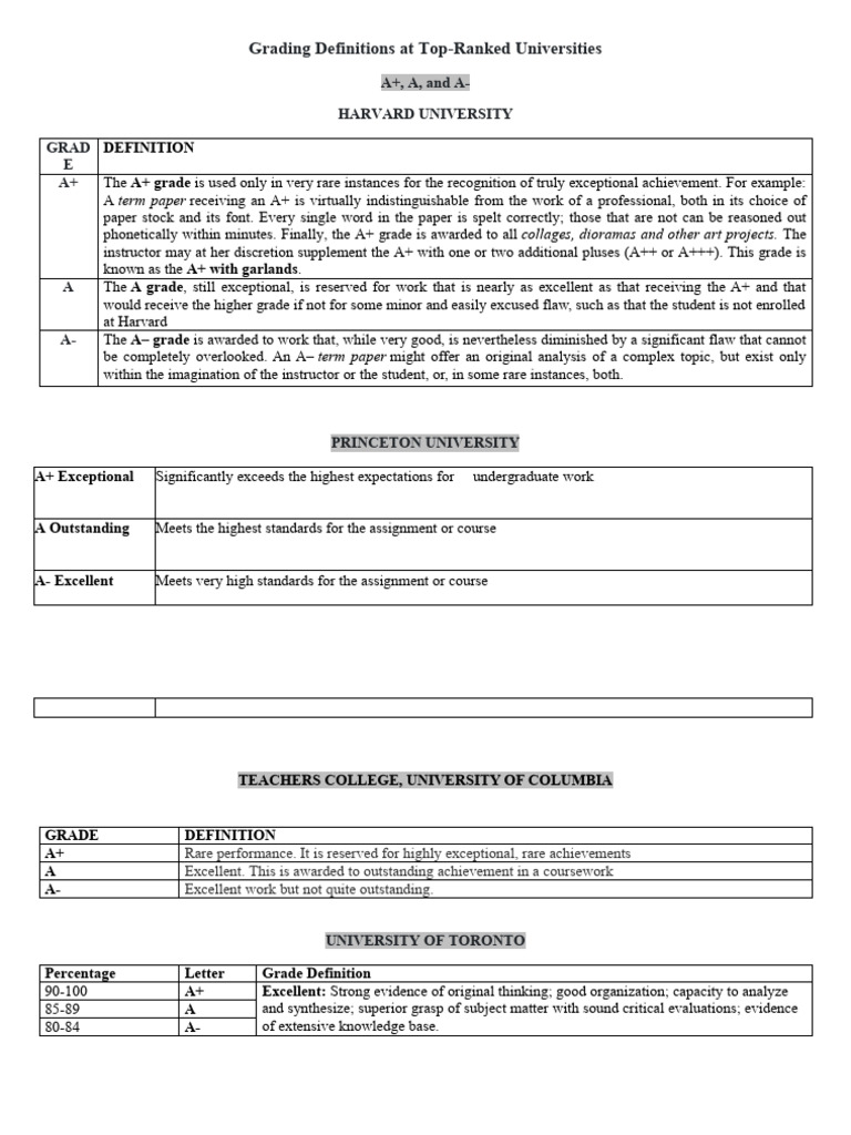 Grading Definitions | PDF | Understanding | Academic Degree