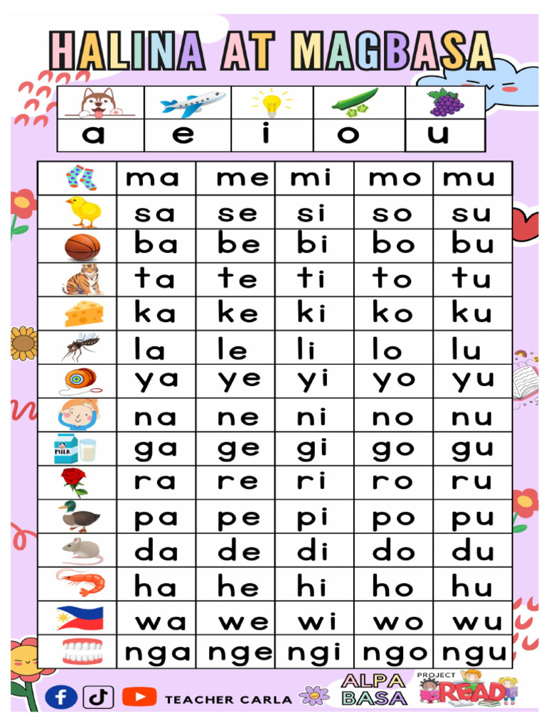 ALPABASA CHART-TEACHER CARLA-tarpapel | PDF