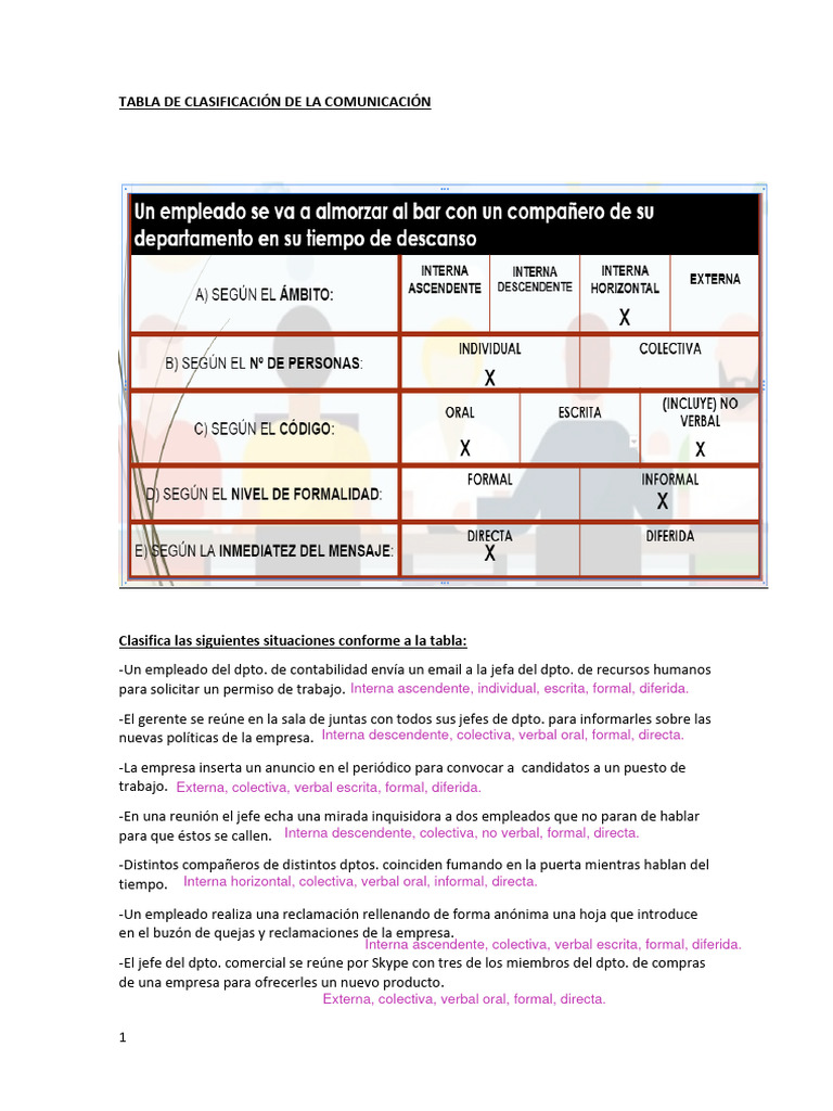 Tabla Comunicación PDF | PDF | Business | Economias