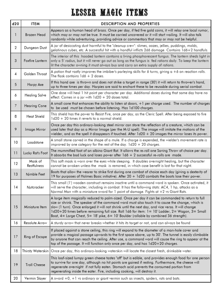 Lesser Magic Items | PDF