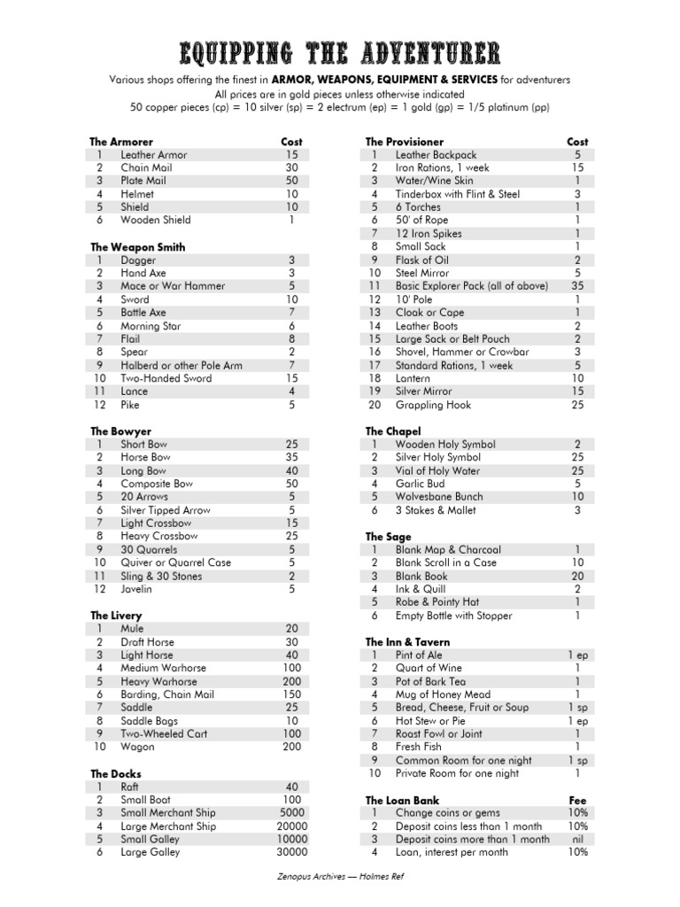 Equipment Reference Sheet | PDF