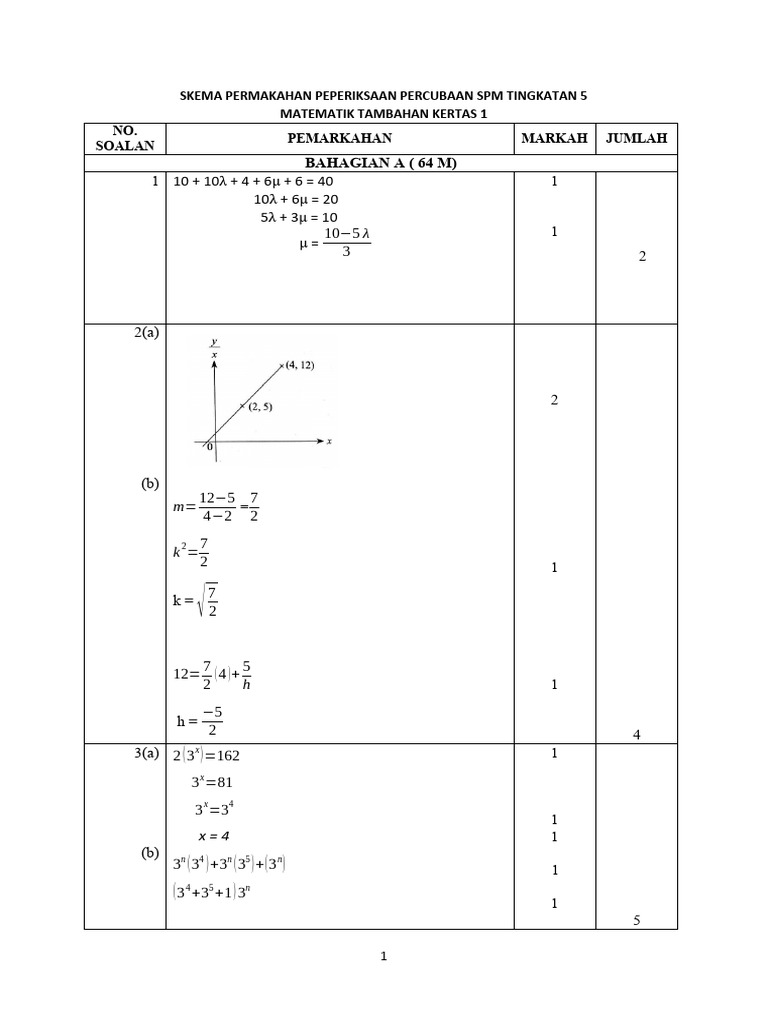 Skema MT K1 Muar 2022 | PDF
