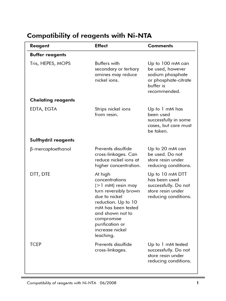 Compatibility of Reagents With Ni NTA en | PDF | Structural Biology ...