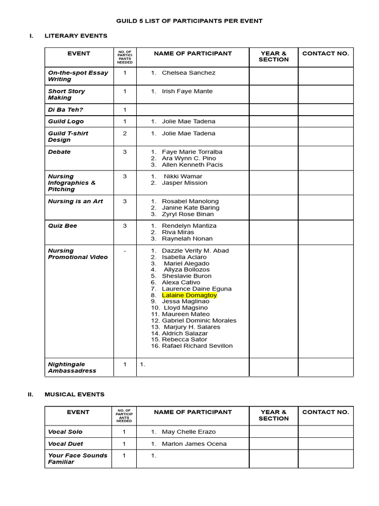 Guild 5 List of Participants Per Event | PDF