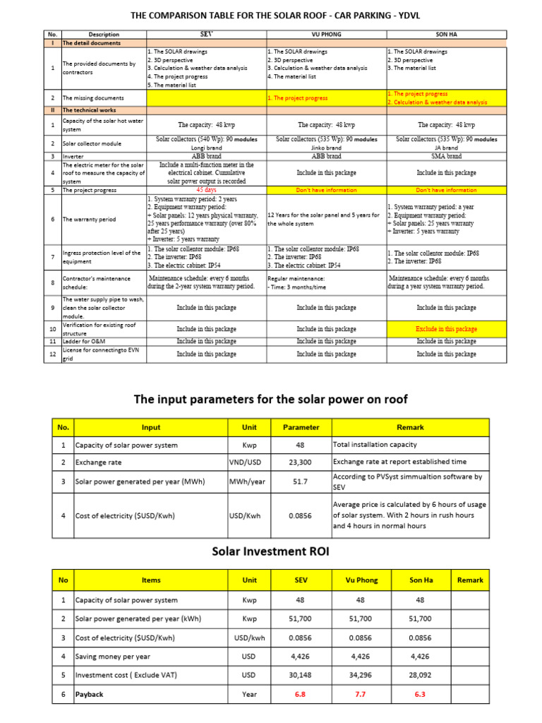 2708-R1-The Solar Roof Tender Analysis Report-Car parking-YDVL | PDF | Solar Power | Solar Panel