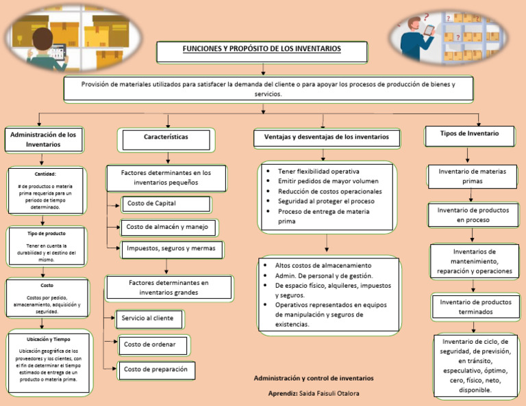 Mapa Conceptual Inventarios | PDF | Inventario | Negocios económicos