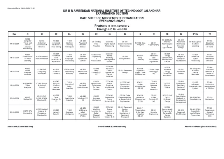 M Tech 2nd Sem | PDF | Analytics | Data