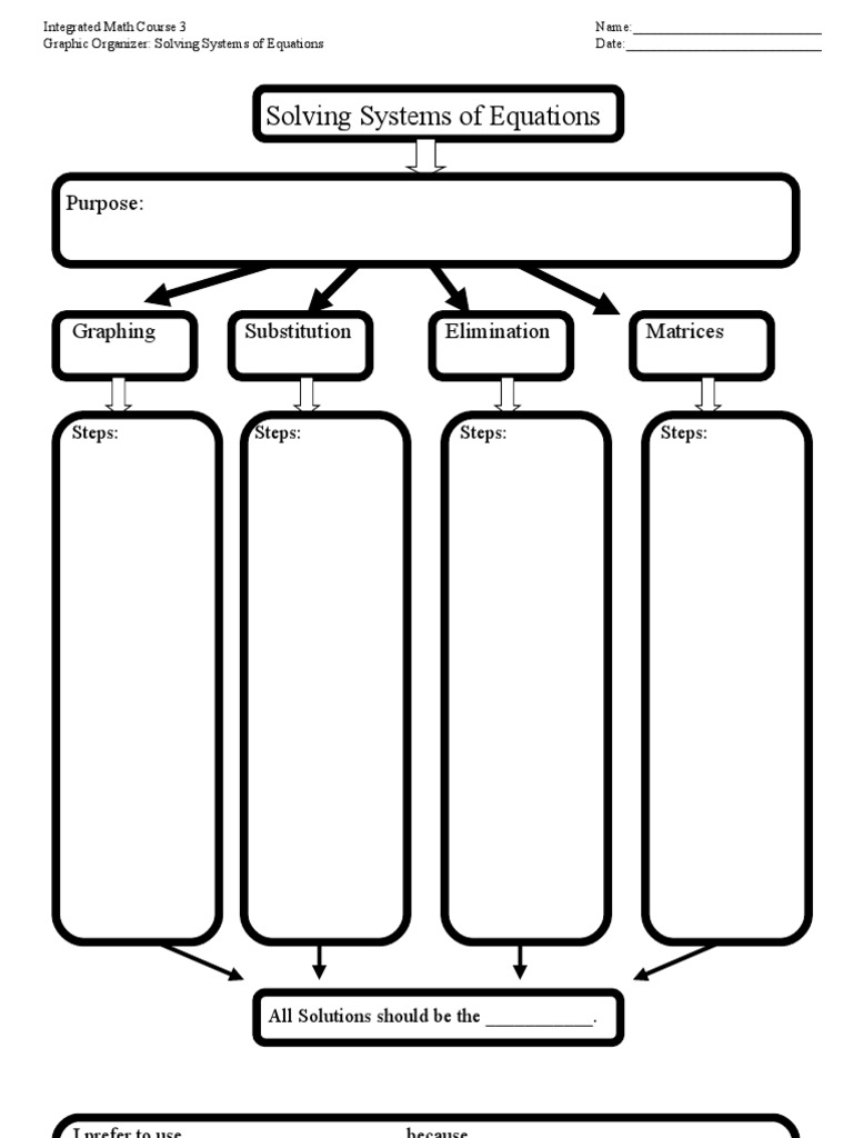 Graphic Organizer: Solving Equations | PDF