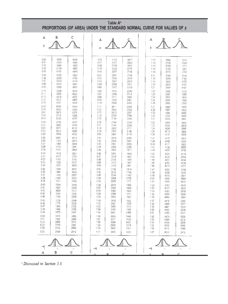 Z Score Table Values Download Free PDF Data Analysis Probability