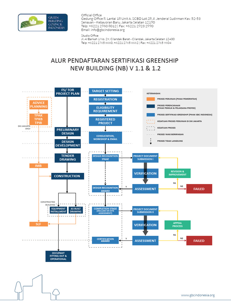 GREENSHIP New Building - Certification Flow and Pricing | PDF