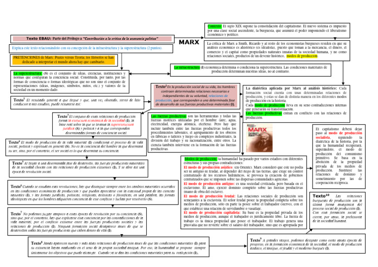 Carlosmarx Texto Esquema | PDF | Karl Marx | Feudalismo