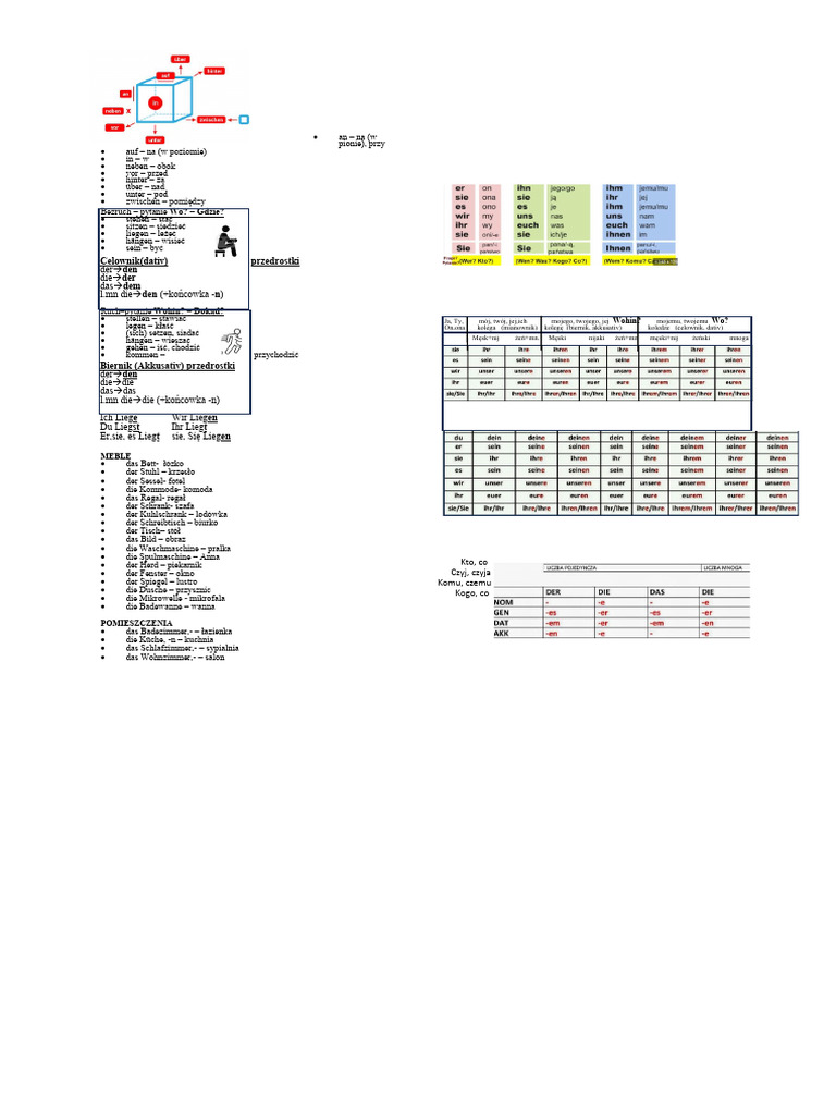 Niemiecki Kwadrat | PDF