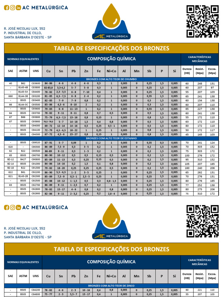 Nova Tabela de Ligas - Bronze | PDF