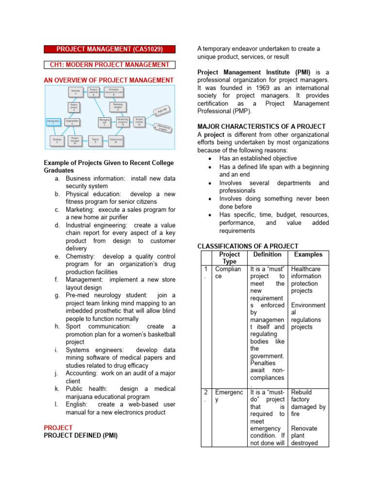 Projman (Ca51029) | PDF