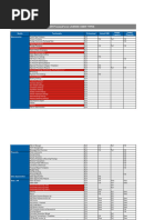 License Comparison Chart For Sap Business One License User Types | PDF ...