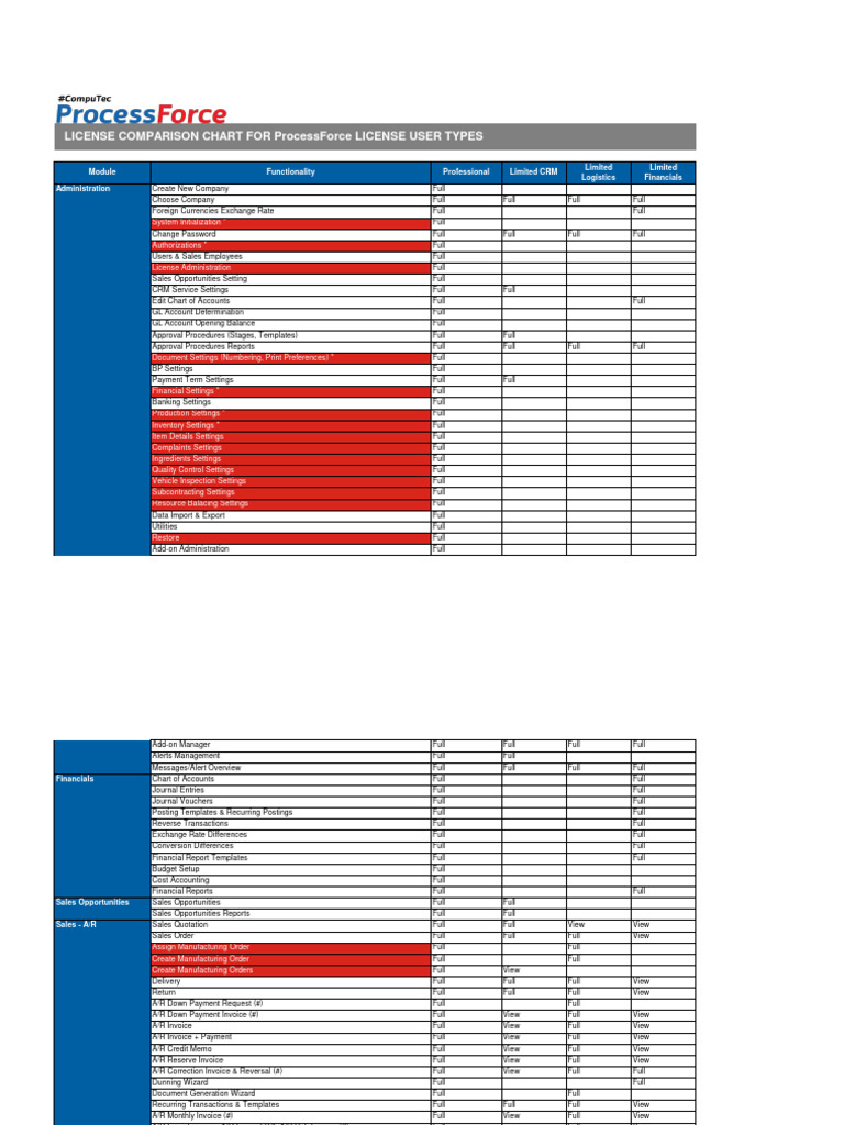 ProcessForce License Comparison Chart 2021Q4 | PDF | Invoice | Payments