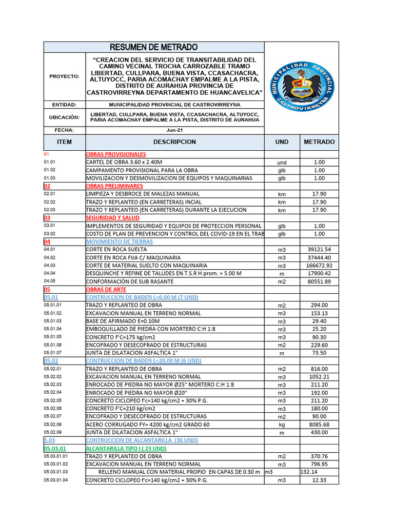 Resumen y Planilla de Metrados | PDF | Ingeniero civil | Construyendo tecnología