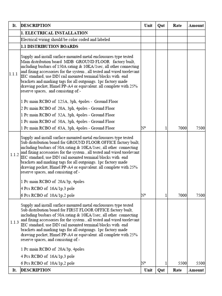It. Description Unit Qut Rate Amount 1. Electrical Installation 1.1 Distribution Boards | PDF ...