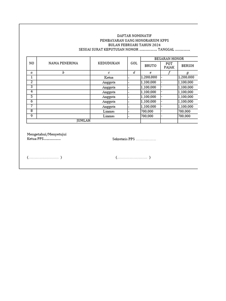 Daftar Nominatif Honorarium | PDF