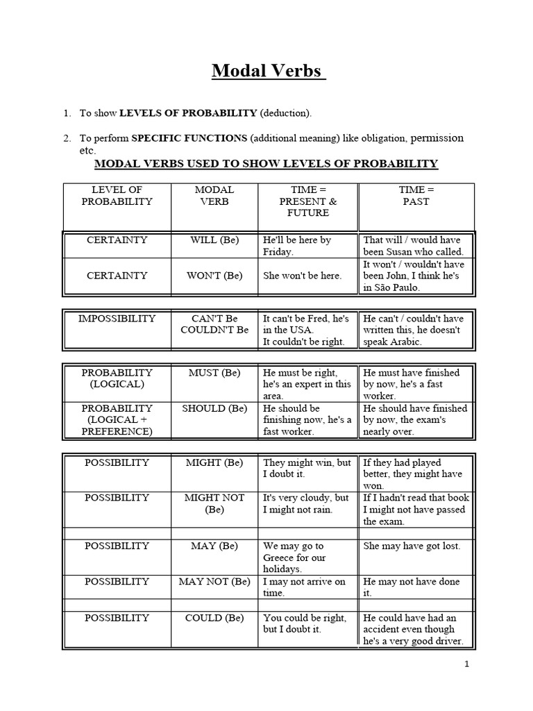 Modal Verbs Grammar Guides - 47687 | PDF | Verb | Linguistic Morphology