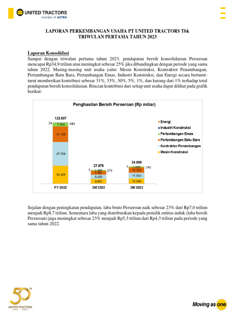 Lap Perkembangan Usaha 1Q 2023 | PDF