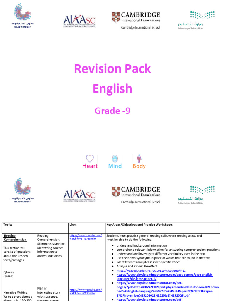 Grade 9 English Revision Pack | PDF | Reading Comprehension | Human ...