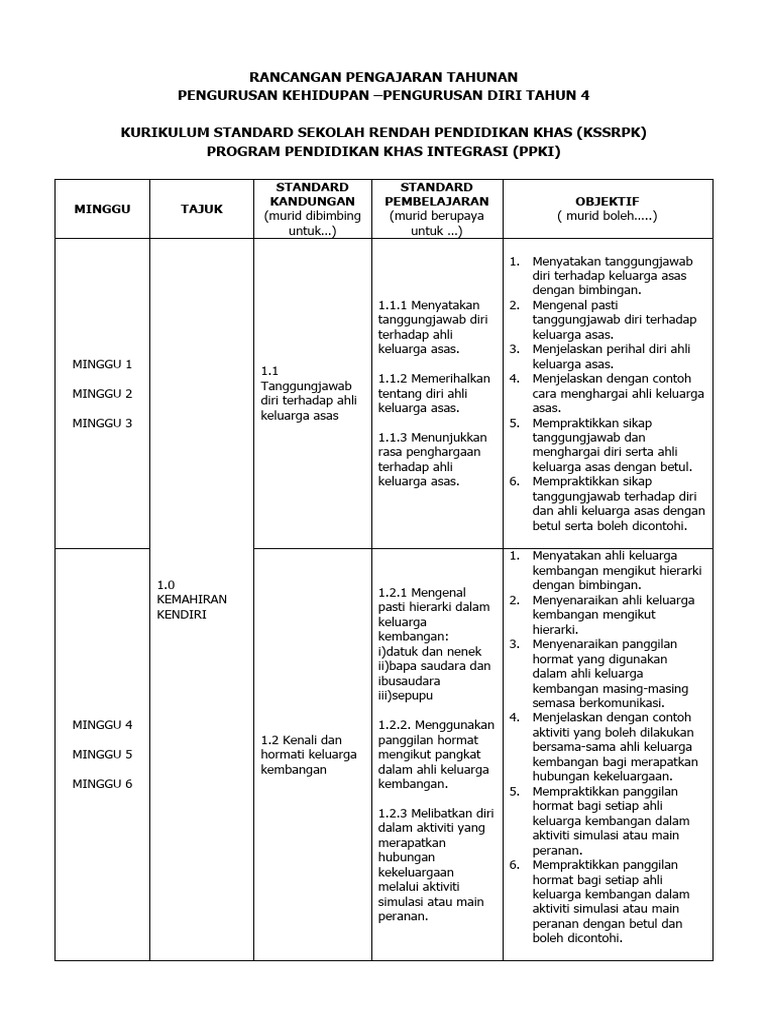 RPT PPKI Pengurusan Diri Tahun 4 2023 | PDF | Kesehatan Holistik RPT PPKI Pengurusan Diri Tahun 4 2023 | PDF | Kesehatan Holistik