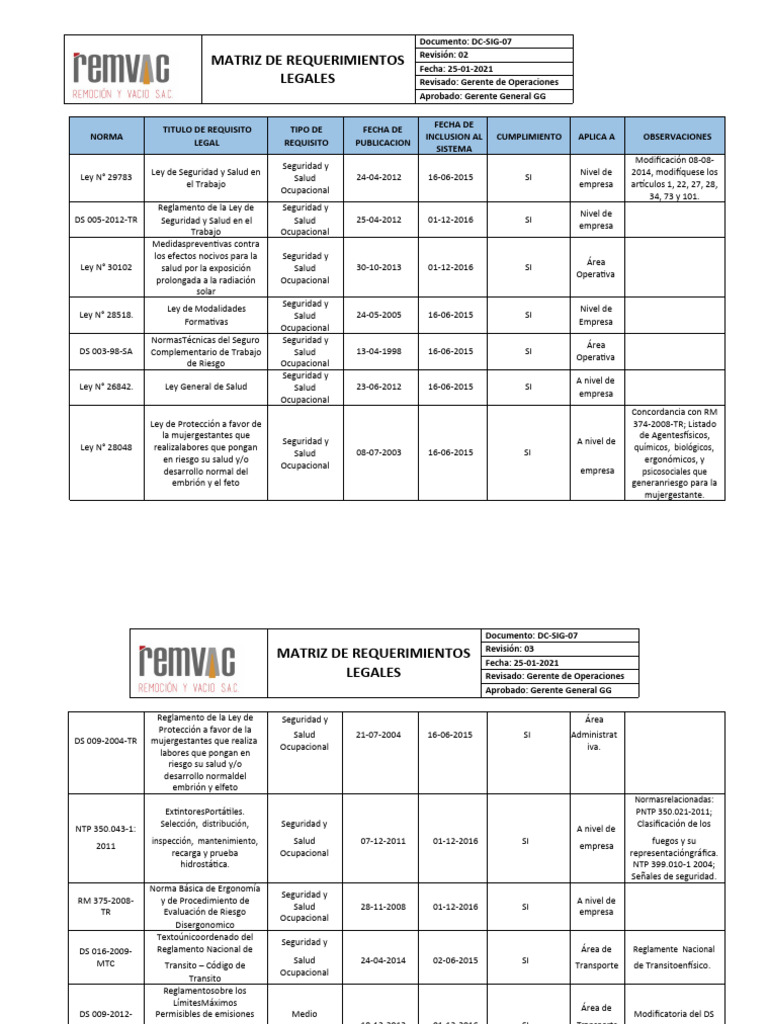 DC-SIG-07 - Rev. 02 - Matriz de Requerimientos Legales Remvac | PDF