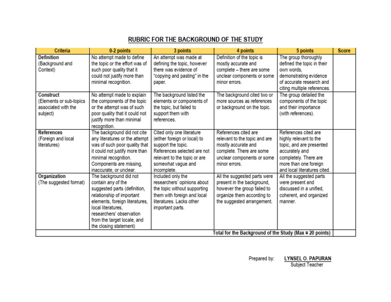 Rubric For The Background of The Study | PDF | Rubric (Academic) | Cognition
