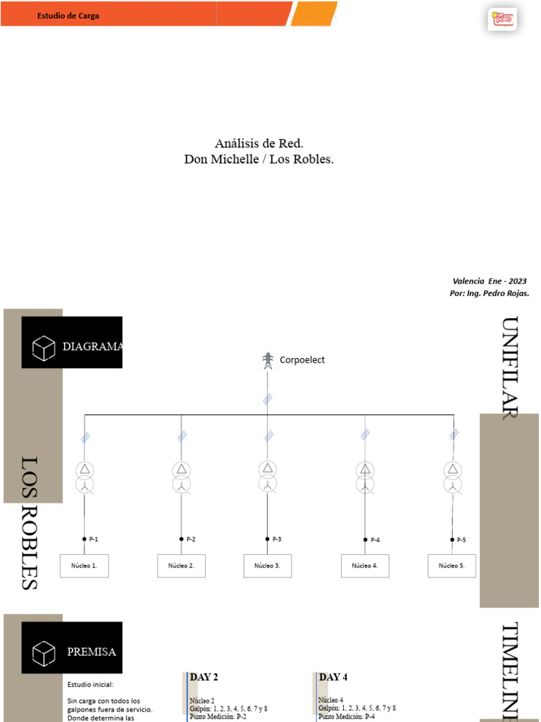 Timeline Estudio de Carga Los Robles | PDF | Energia electrica | Poder (Física)
