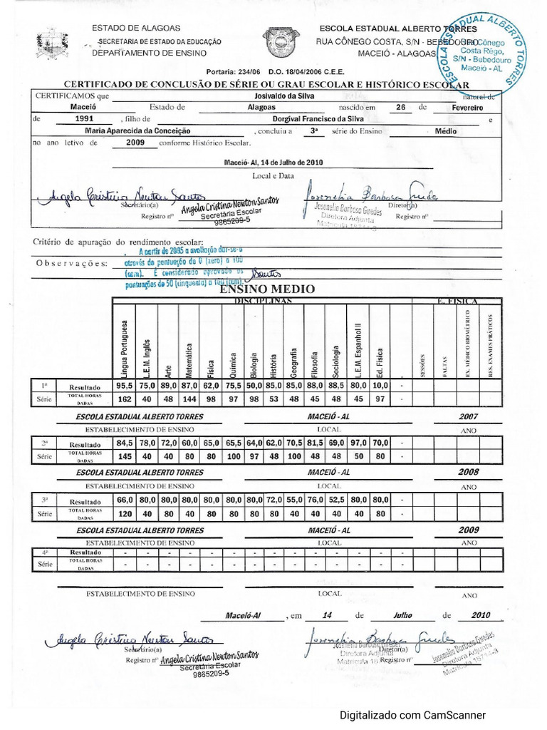 Histórico Escolar Frente e Verso Ensino Médio | PDF