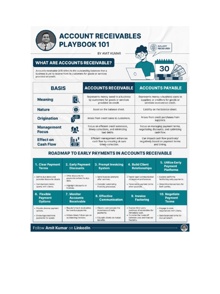 Accounts Receivables Playbook 101 | PDF