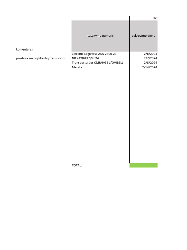 Personal Performance Stats | PDF