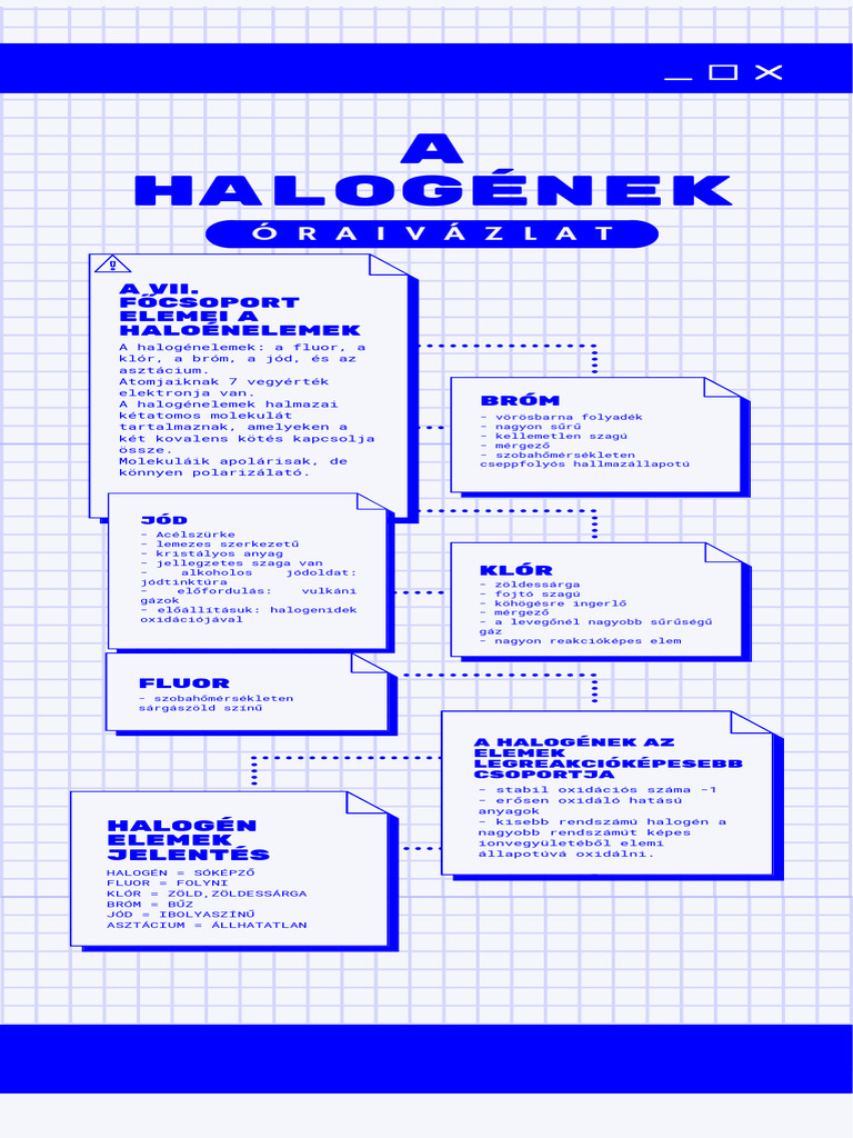 A VII. Főcsoport Elemei A Halogén Elemek | PDF