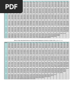 Tabel Pvif, Fvif, Pvifa, Fvifa | PDF