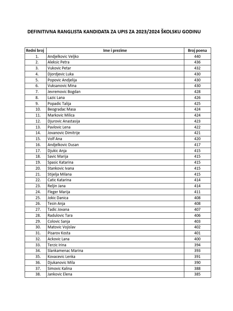 Definitivna Ranglista Primljenih Kandidata 20232024 | PDF
