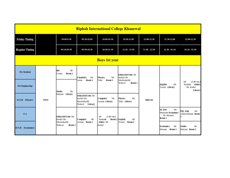 Boys 1ST Year | PDF | Physical Sciences | Science