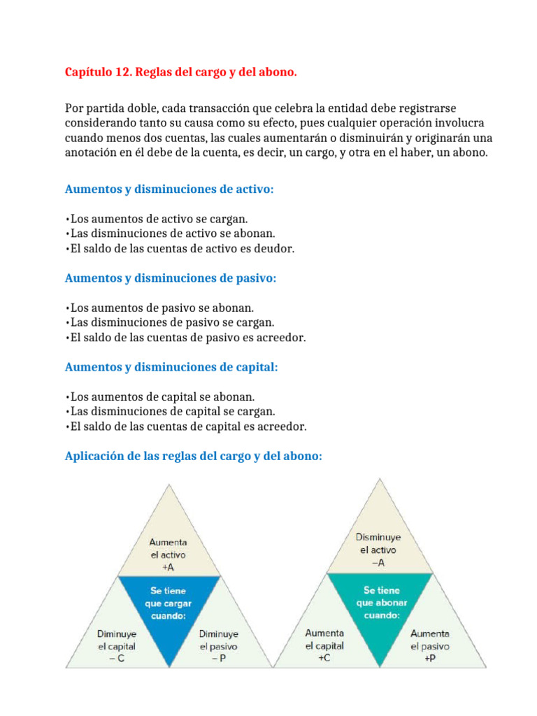 Resumen de Los Capitulos 12 y 13 | PDF | Bancos | Cheque