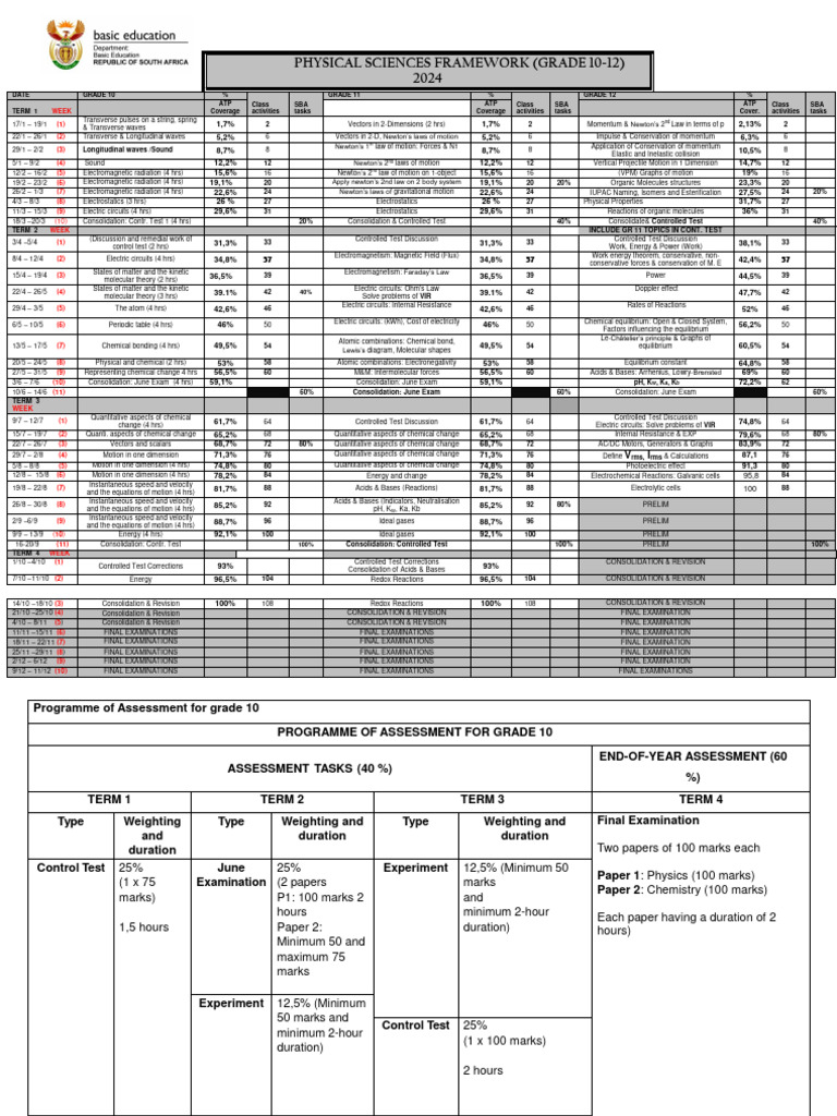 PHSC - Subject - Framework - & POA 2024 - 240113 - 154633 - 240113 - 154711 | PDF | Momentum ...