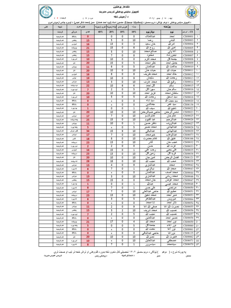دریم سمسټر 1402 | PDF